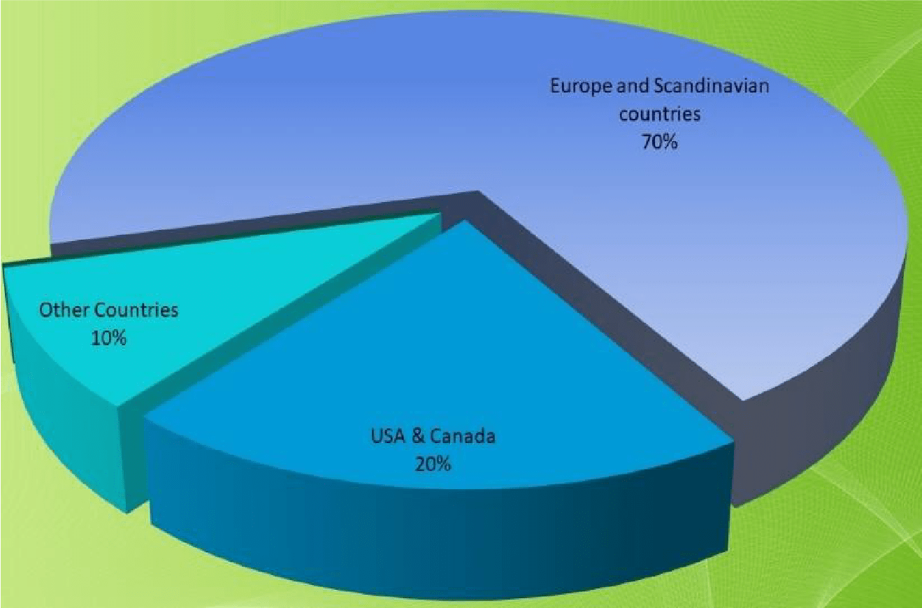About Navik Mills - i 💚 COCO